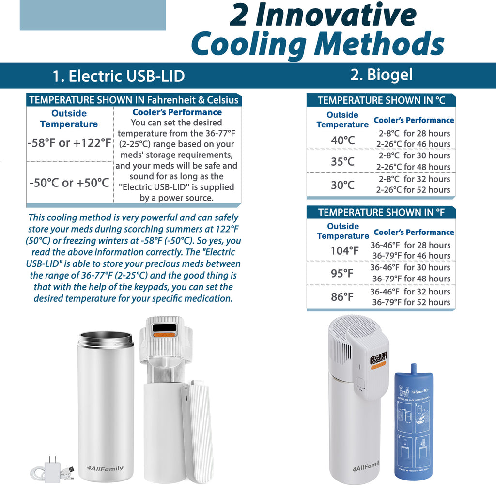Pioneer PRO - Smart Mini Fridge for Insulin & GLP-1!
